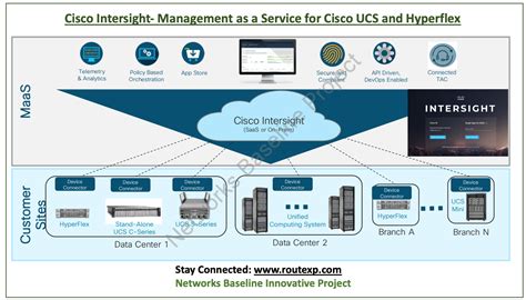cisco hyperflex architecture