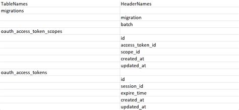 loops updating rows in a specific column in a csv file python