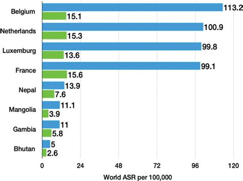 Figure 1 [age Standardized Global Incidence Rates And ] Breast