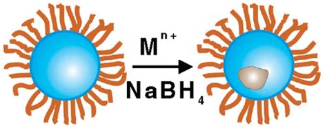 Preparation Of Dendrimer Encapsulated Metal Nanoparticles Using Organic