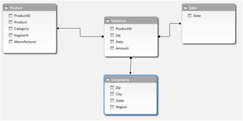 excel tutorial how to rename fields in a pivot