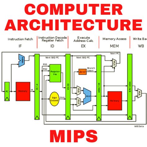 do computer architecture work and mips by kolumronald