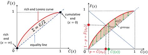 Entropy Free Full Text Gintropy Gini Index Based Generalization Of