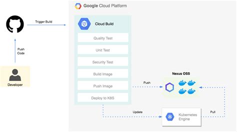 kubernetes cluster howto howto techno