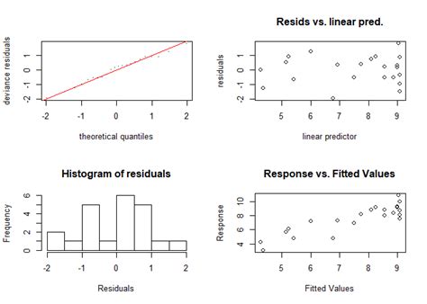 generalized additive models lab of environmental informatics