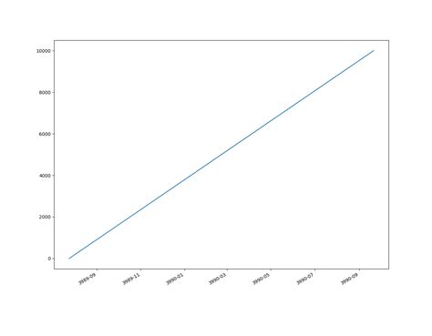 bug epoch2num matplotlib deprecation warning · issue
