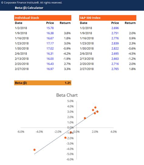 excel linear regression multiple variables template atlantagasw