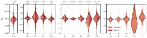 Testing General Relativity With Gravitational Waves An Overview