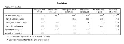 spss multiple regression analysis in 6 simple steps