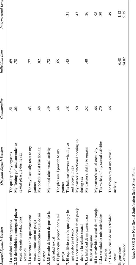 Exploratory Principal Axis Factoring Analysis Of The Spanish Version Of