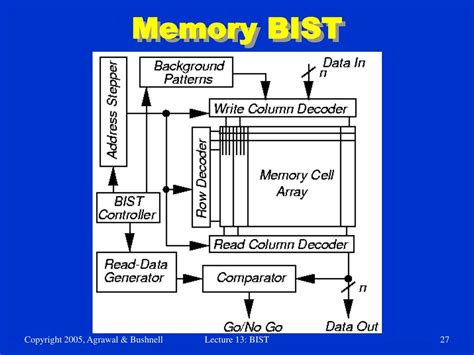 ppt vlsi testing lecture 11 bist powerpoint presentation free