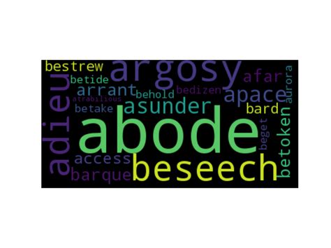 creating word cloud in python from column in csv file