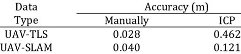General Comparative Findings Rmse Download Scientific Diagram