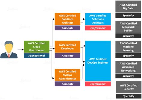 What Is Aws Certification Learn Aws Certification Path Alexa