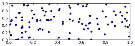 python how do get matplotlib pyplot to generate a chart