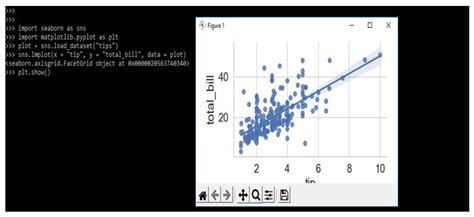 Seaborn Implot How To Add Seaborn Lmplot With Method And Parameters