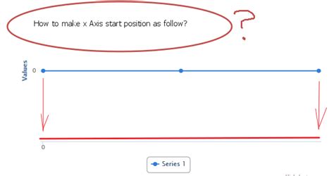 javascript default x axis position of highchart stack overflow