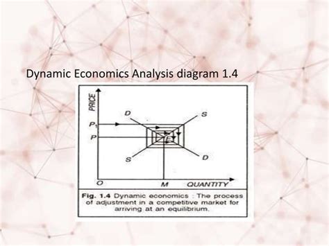 Static Dynamic And Comparative Static Economics