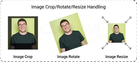 image crop rotate resize handling in ios innovationm blog