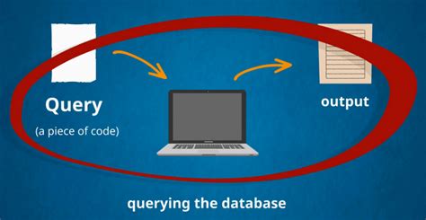 why you should learn sql 365 data science