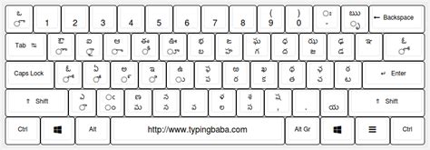 Computer Tricks Anu Script Telugu Doe Keyboard Layout My Xxx Hot Girl