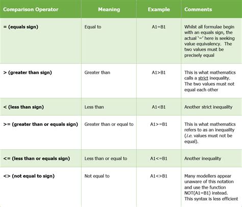 excel formula not equal to