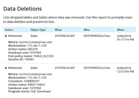 oracle database auditing with netwrix auditor
