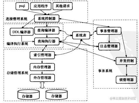 postgresql源码大纲 掘金
