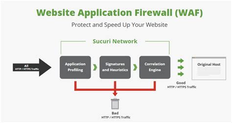 how to enhance wordpress security 11 simple tricks