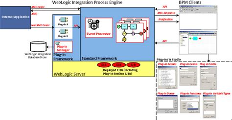 introduction to bpm plug in development