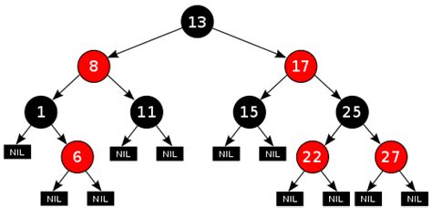mapas java treemap vs hashmap vs linkedhashmap fernando