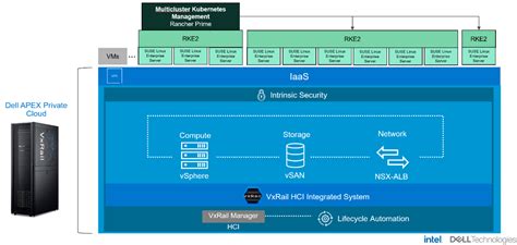 solution architecture rancher prime and rke2 kubernetes cluster in