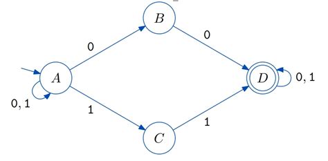 non deterministic finite automata coding ninjas