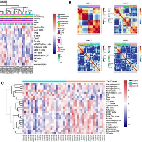 Unsupervised Clustering Based On Tme And Characteristics Of