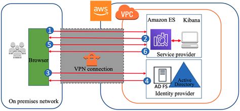 proxy wss nginx