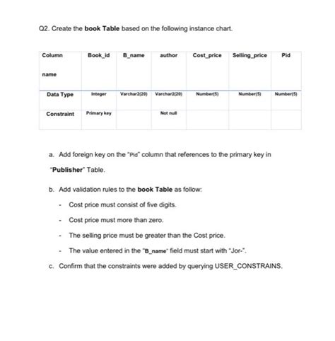 solved lab exercises q1 create the publisher table based on