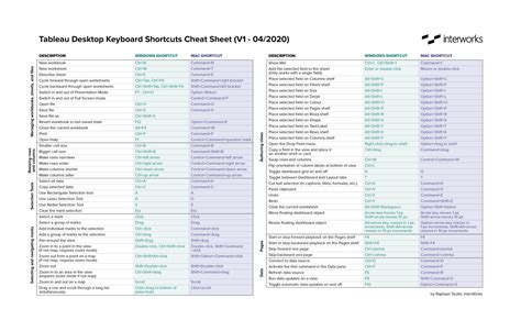tableau like a pro the tableau keyboard shortcut cheat sheet interworks
