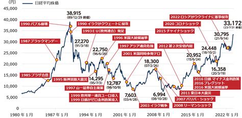 15日の日経平均株価は3万8751円54銭で終了。今後の展望は？ カチメモ−勝ち組投資家メモ−