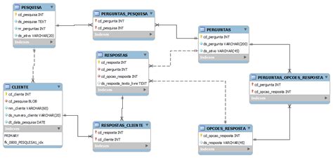 mysql implementação relacionamento n para n no delphi stack