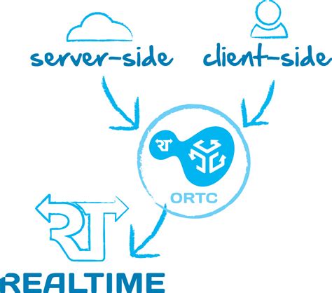 realtime gets 100 million to build “whole new era of the internet