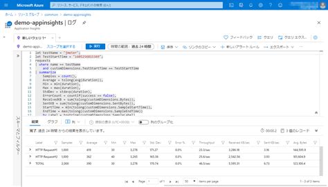 apache jmeter™のsummary reportをazure application insights