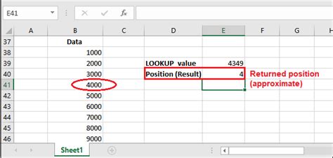 excel match function javatpoint