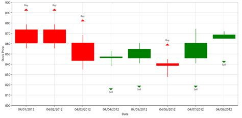 is it possible to add trading marker at candlestick wpf forums
