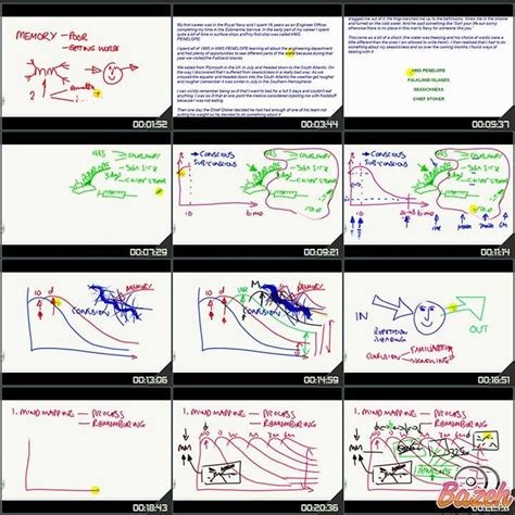 آموزش نقشه ذهنی مایند مپینگ Mind Mapping نسخه دانلودی بازه