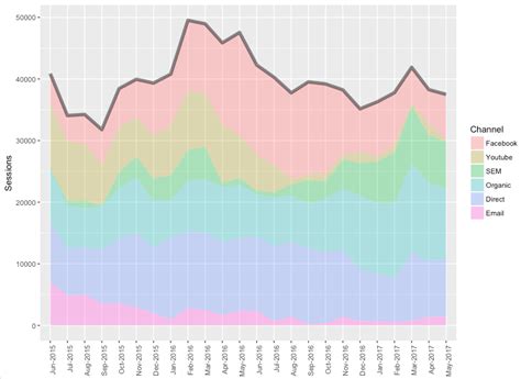 r ggplot overlay is overwriting my x axis timeline how