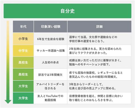 「大切にしていること」を自分らしくアピールするには｜ng例文付き キャリアパーク就職エージェント