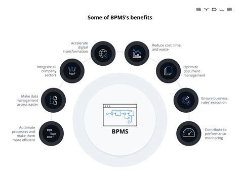 Process Control The Best Way To Do It Sydle Blog
