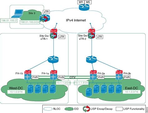 ip routing lisp configuration guide cisco ios release 15mandt lisp