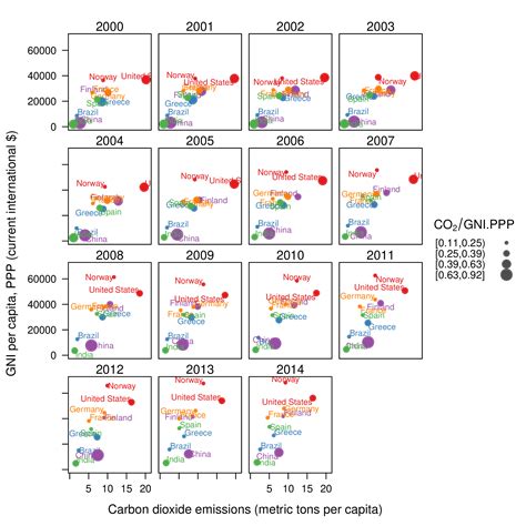 time series displaying time series spatial and space time data with r