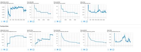 tts is a library for advanced text to speech generation